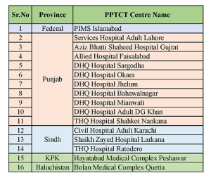 Parent To Child Transmission – Common Management Unit