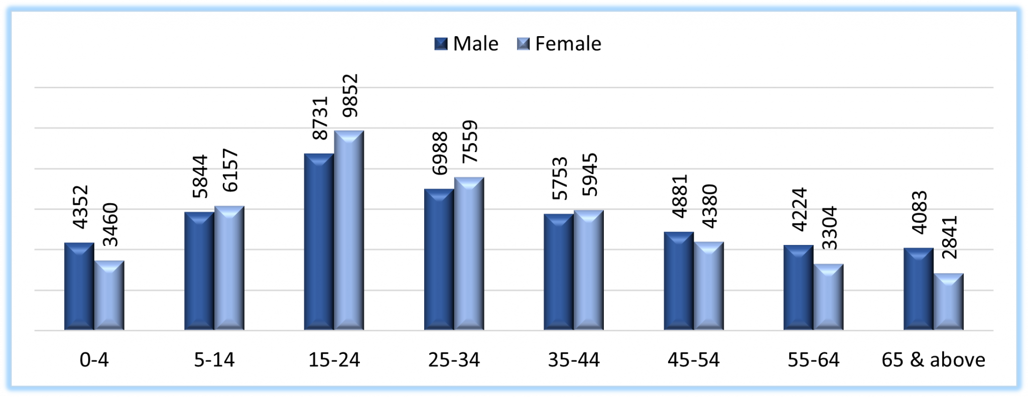 National TB Control Programme (NTP) – Common Management Unit