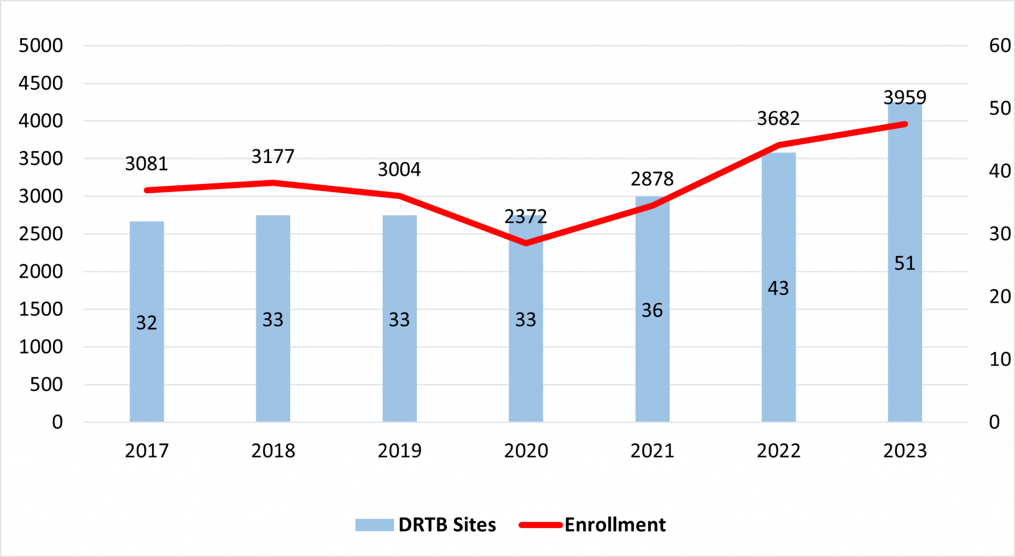 National TB Control Programme (NTP) – Common Management Unit