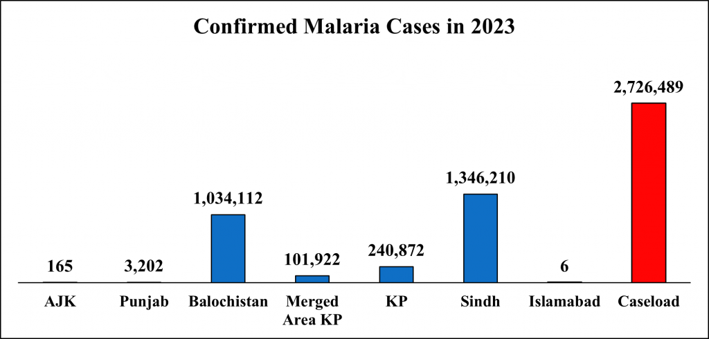 Malaria Technical Unit – Common Management Unit