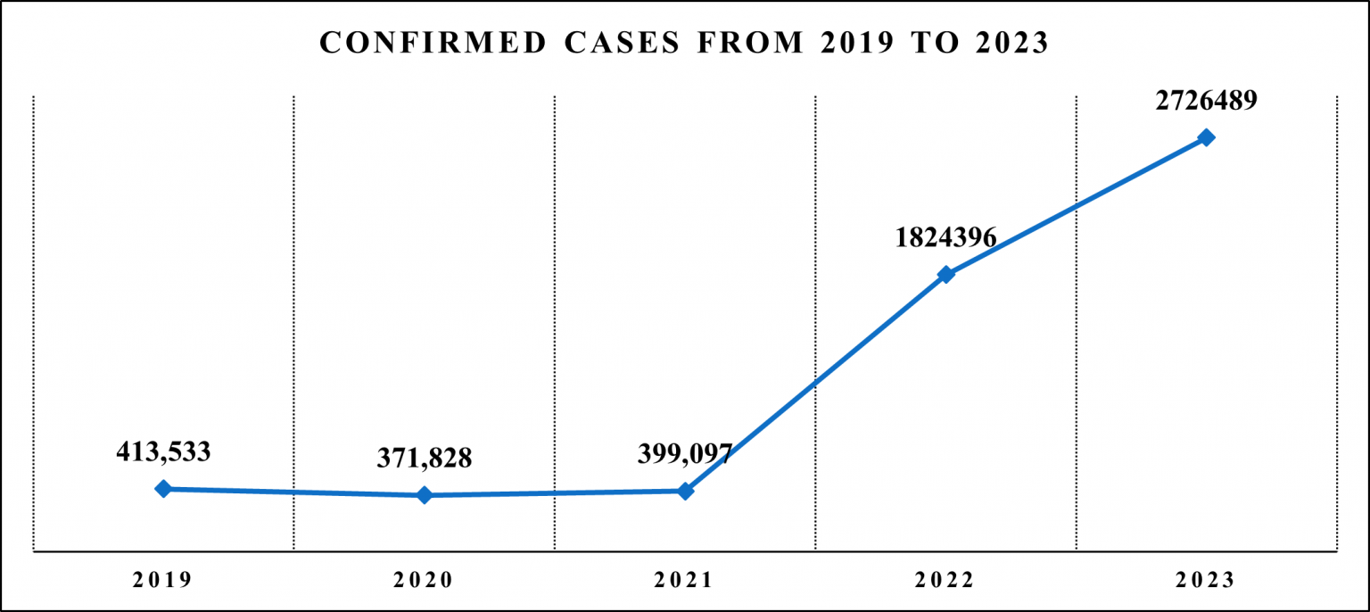 Malaria Technical Unit – Common Management Unit
