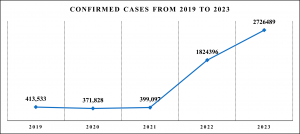 Malaria Technical Unit – Common Management Unit